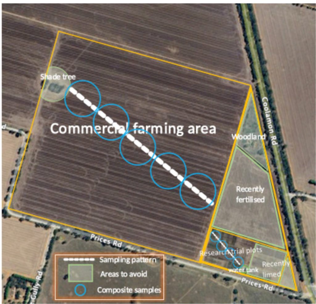 Module 1 - Monitoring Soils in the Riverina Region