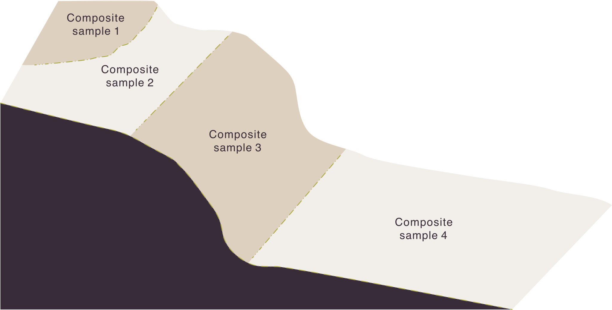 Module 1 - Monitoring Soils in the Riverina Region