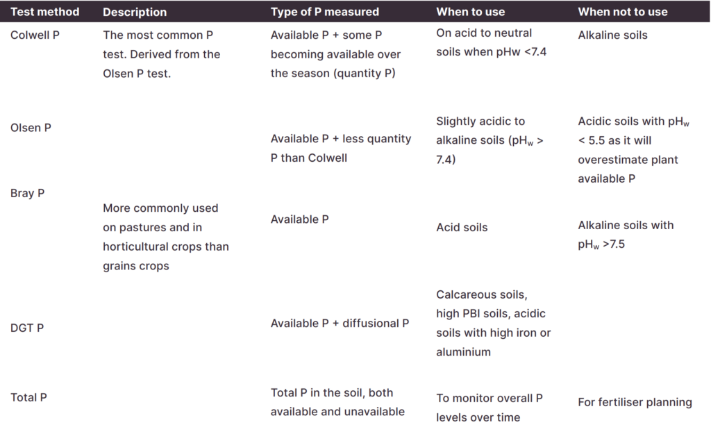 Master Soil Test Results Interpretation