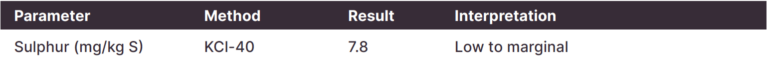 Master Soil Test Results Interpretation