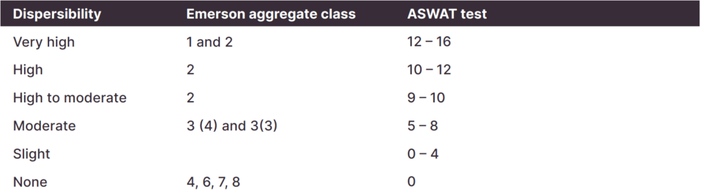 Master Soil Test Results Interpretation