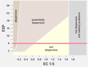 Master Soil Test Results Interpretation